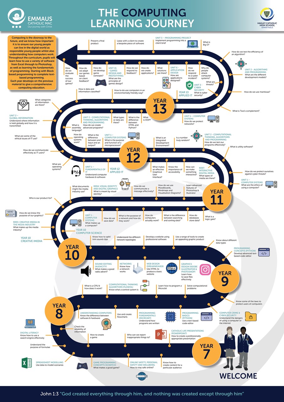 Hagley Catholic High School - Computing Learning Journey